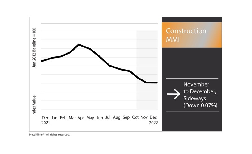 constructionHQ | Construction MMI: Aluminum Plate and Steel Rebar Reverse